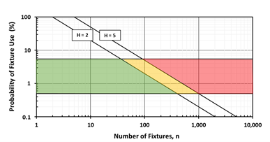Water Demand Calculator | Water Efficiency and Sanitation Standard (WE ...